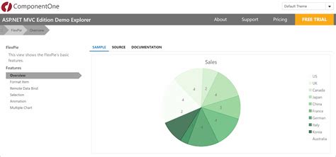 componentone asp mvc ui 컨트롤