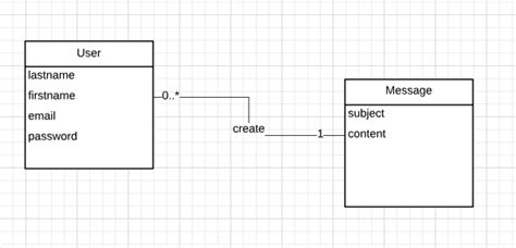 Uml Domain Class Diagram