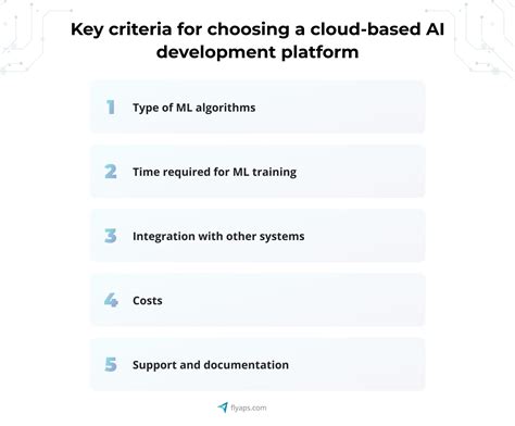 The Best Cloud Based Ai Development Platforms For Your Business