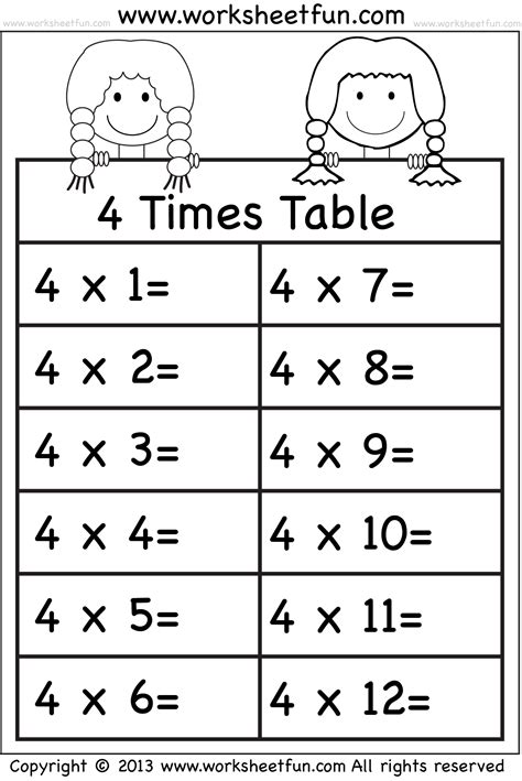 Multiplication Table Worksheets Grade 4