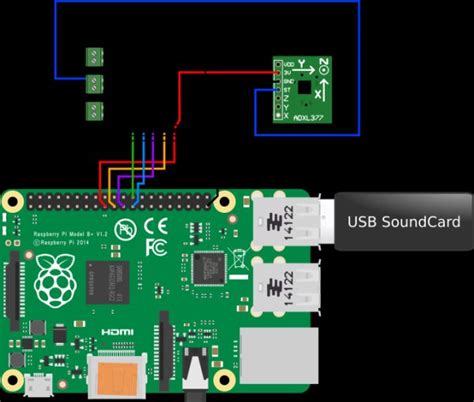 Electronic Drums Using A Raspberry Pi And ±200g Accelerometers