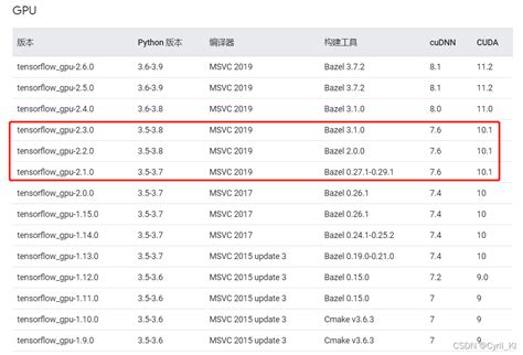 安装tensorflow Gpu和tensorflowfederatedtensorflow和tensorflow Federated版本对应 Csdn博客
