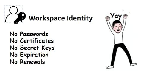 Power Bi Dashboard In Microsoft Fabric A Cookbook With End To End Development By Tara