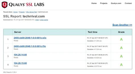 How To Tell Whether The Website Is Secure Or Not Crazy Methods