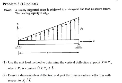 Solved Problem 3 12 Points Given A Simply Supported Beam