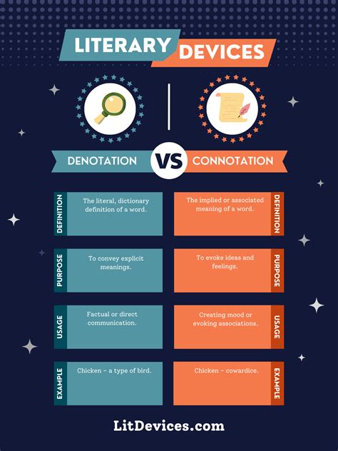 Denotation Vs Connotation Unraveling Literary Devices
