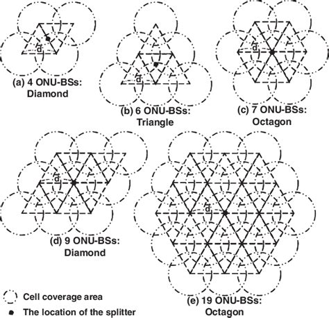 Figure 3 From Distributed Antenna Based Epon Wimax Integration And Its