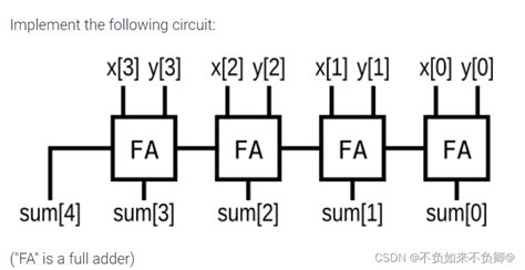 Verilog语法练习：hdl Bits做题笔记（31circuits Combinational Logic） Csdn博客