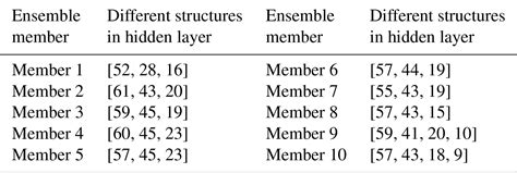 Acp Deep Learning Derived Planetary Boundary Layer Height From