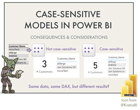 Case Sensitive Models In Power Bi Consequences And Considerations — Data Goblins