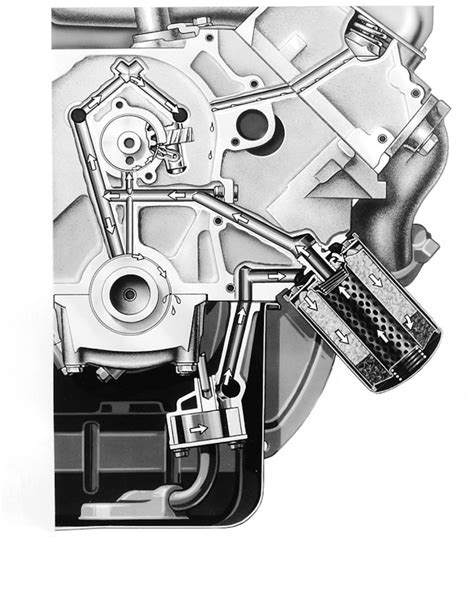 Oiling System Interchange For Big Block Ford Engines