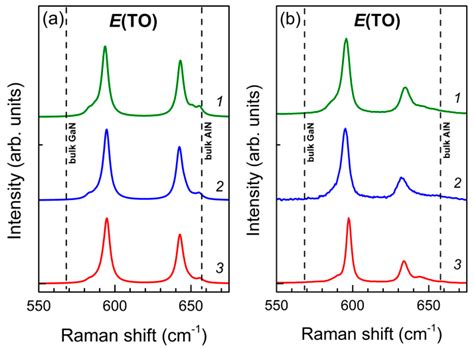Nanomaterials Free Full Text Phonons In Short Period Ganaln