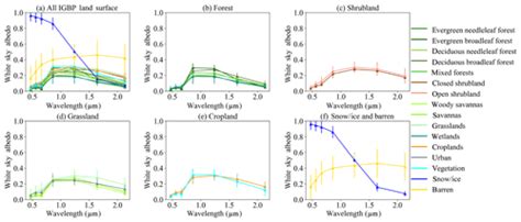 Amt A Machine Learning Based Cloud Detection And Thermodynamic Phase