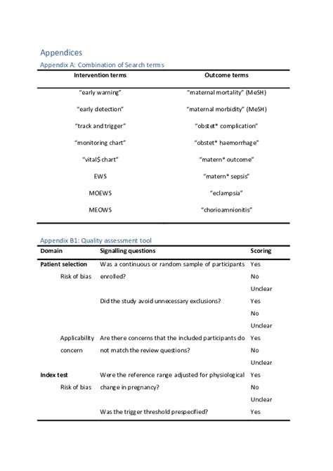 Pdf Early Warning Systems In Obstetrics A Systematic Literature Review