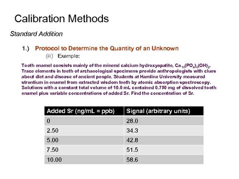 Calibration Methods Introduction 1 Graphs Are Critical