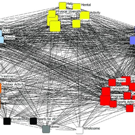 Convergence Of Iterated Correlations Analysis Results Note Yellow Download Scientific Diagram