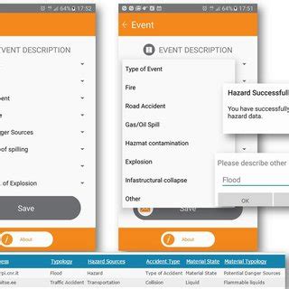 Dashboard Architecture With Services And Dropdown Menu Download Scientific Diagram
