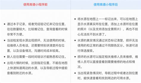 产品介绍 地图小程序帮助中心 高德地图api
