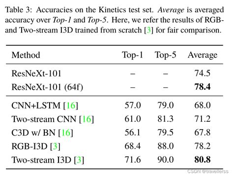 【视频理解】六、3d Resnet3dresnet Csdn博客