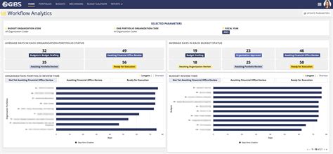 Appian Community