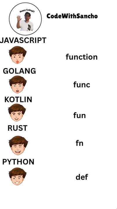 Meme 10 Coding Shorts Programmerlifecodelifedeveloperhumor