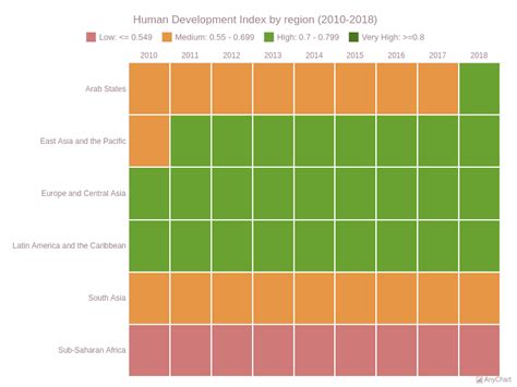 Heat Map Charts With Light Provence Theme Anychart Gallery
