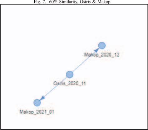 Figure 7 From Using Sequences Of Api Calls To Identify And Classify Ransomware Families