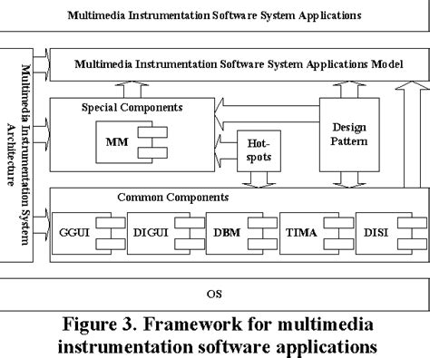 Figure 3 From A Component Based Framework For Embedded Digital