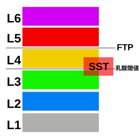 ロードバイクのレベルアップに効果絶大！sst（sweet Spot Training）はやって損なし Activike（アクティバイク）