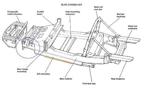 Lotus Elise Buyers Guide Lotus Elise Lotus Car Lotus Exige