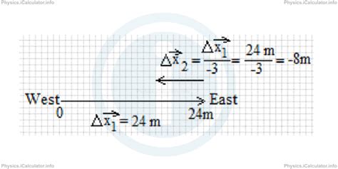 Multiplying A Vector By A Negative Scalar Icalculator™