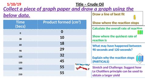 Hydrocarbons And Crude Oil Teaching Resources