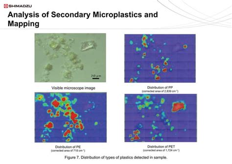 Microplastics Detection And Characterization Using Ftir Microscopy Ppt