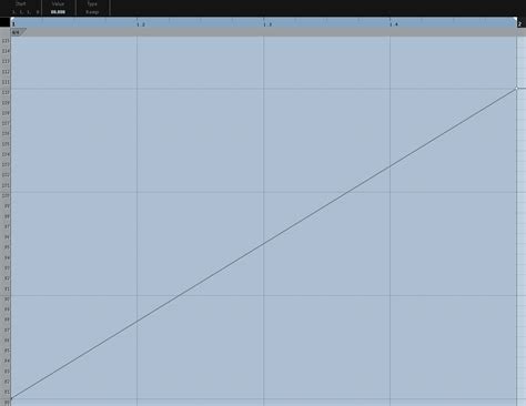 Tempo Map Resolution Cognitone Users