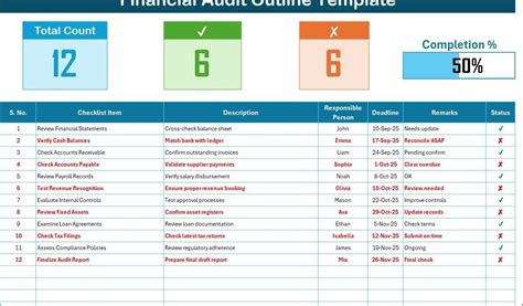 Financial Audit Outline Checklist In Excel Pk An Excel Expert