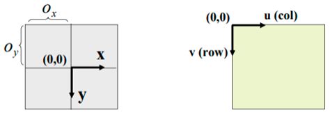 Sensors Free Full Text Irdc Net Lightweight Semantic Segmentation