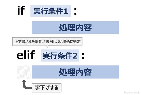 Python入門if文での条件指定やelif else節の使い方について解説 Python HACK