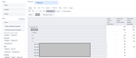 Sum Values In Hierarchy Based On Filtered Pages Questions And Answers Eazybi Community
