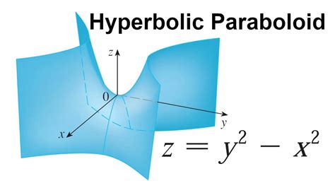 Graphing A Hyperbolic Paraboloid In 3d