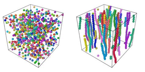 Colloid Experiment [image] Eurekalert Science News Releases