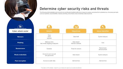 Determine Cyber Security Risks And Threats Cyber Risk Assessment Ppt Presentation