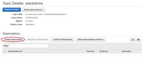 Integrating Aws Lambda With Slack Cloudthat Resources