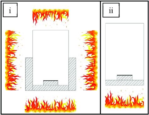 Schematic Diagram I Insulation Application 3 Sides When All Sides Download Scientific