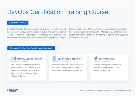 Edureka Training Devops Certification Training Course Ppt