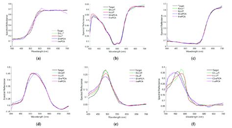 Normalized Target Spectrum N Reflection Reconstructed Spectra N Rec