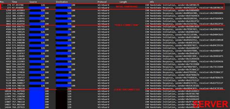 Iptables Wireguard Handshake For Peer Did Not Complete After 5