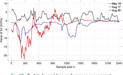Figure 12 From Multifeature Fusion Based Thunderstorm Prediction System With Switchable Patterns