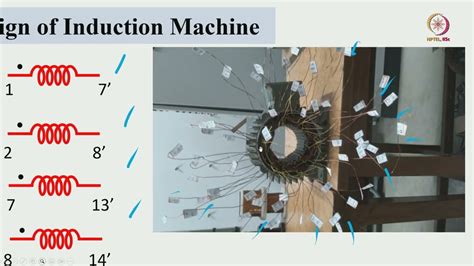 Lec 22 Stator Winding Design Double Layer Winding Youtube