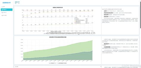 基于flask实现的能源数据可视化分析 Flask太阳能风能发电数据可视化源码 Csdn博客