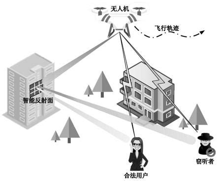 一种智能反射面辅助的无人机安全通信方法